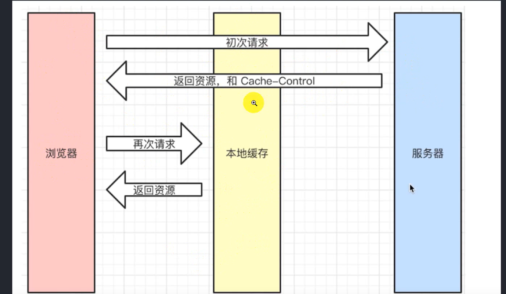 前端学习笔记202306学习笔记第四十七天 Vue 强制缓存2vue 强制缓存文件 Csdn博客