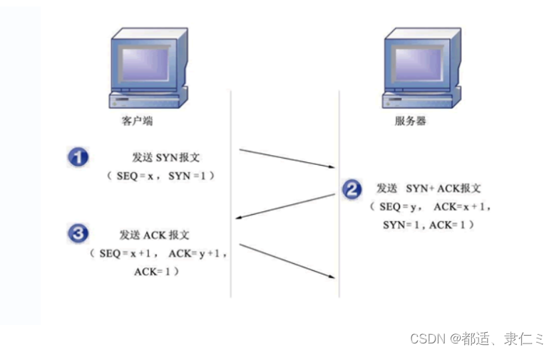 网络安全基础知识_access-list 1 permit 10.110.10.1 0.0.255.255 acces-CSDN博客