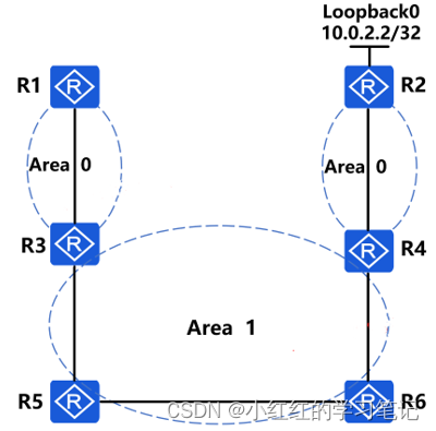 HCIP-Datacom-ARST自选题库__OSPF单选【80道题】_如图所示的ospf网络,r1和r2之间通过四条链路相连,r2的loopback0接口开启ospf,在-CSDN博客