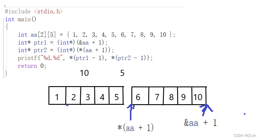 【C语言】指针经典例题_c语言指针经典例题-CSDN博客