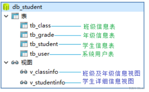 十一、学生信息管理系统（PyQt5+MySQL+PyMySQL模块实现）_pyqt5做信息管理系统案例-CSDN博客