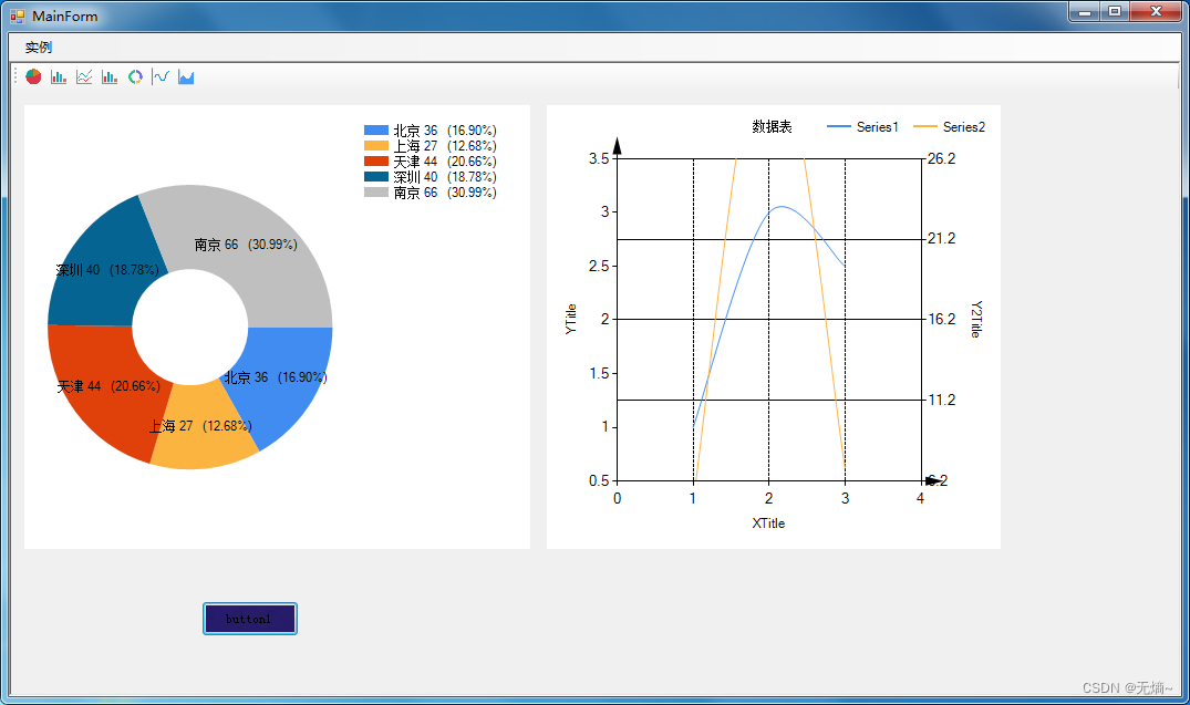 C# Winform Chart图表使用和详解_winform 图表-CSDN博客
