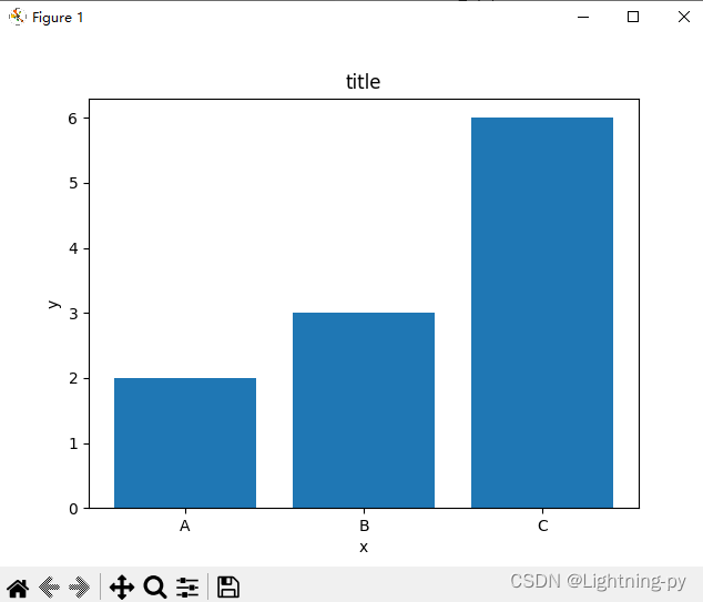 Python使用策略模式实现绘图功能_class chartstrategy(abc)-CSDN博客