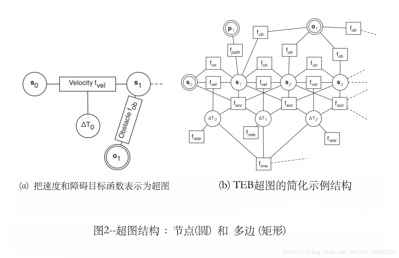 【论文翻译】Efficient Trajectory Optimization using a Sparse Model——使用稀疏模型对有效轨迹进行优化(TEB局部规划)-CSDN博客