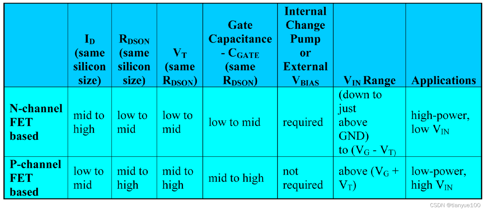 High Side Driver / Low Side Driver / Load Switch / eFuse-CSDN博客
