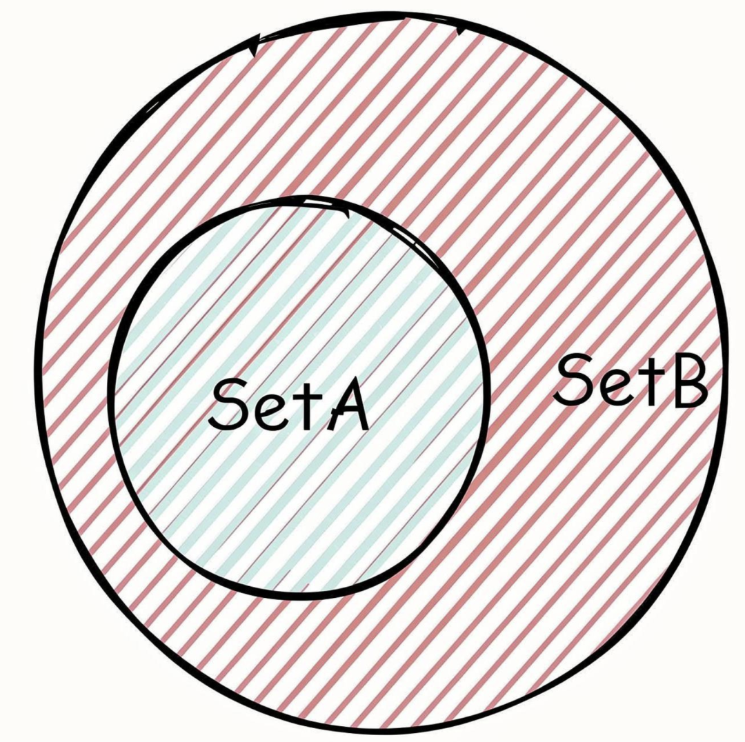 又双叒叕JavaScript 新增了 7 个方法！_js intersection-CSDN博客