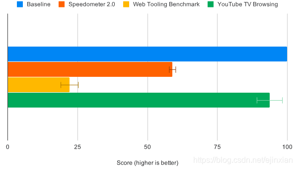 JavaScript 引擎 V8 新机制:JIT-less_jit --jitless-CSDN博客
