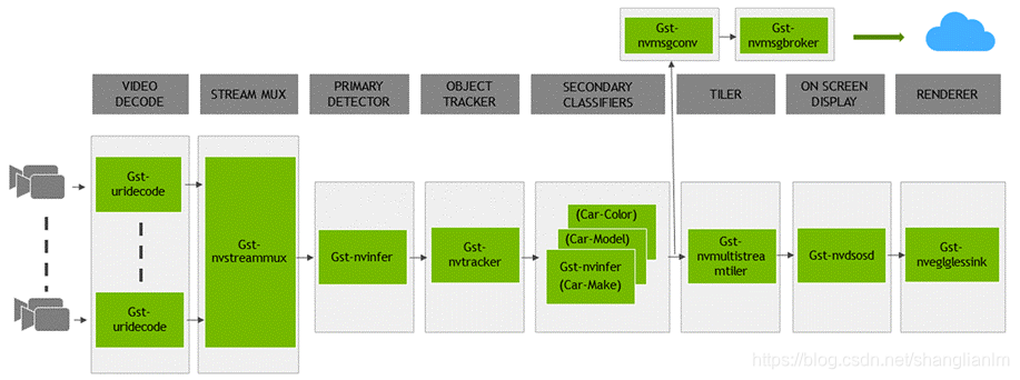 DeepStream从入门到放弃之一：概述-CSDN博客