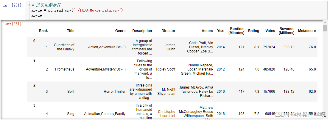 Python数据分析——Pandas（6）_imdb-movie-data.csv-CSDN博客