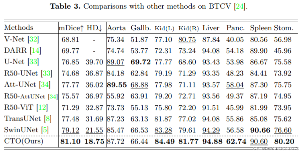 CTO~~_ctohd-CSDN博客