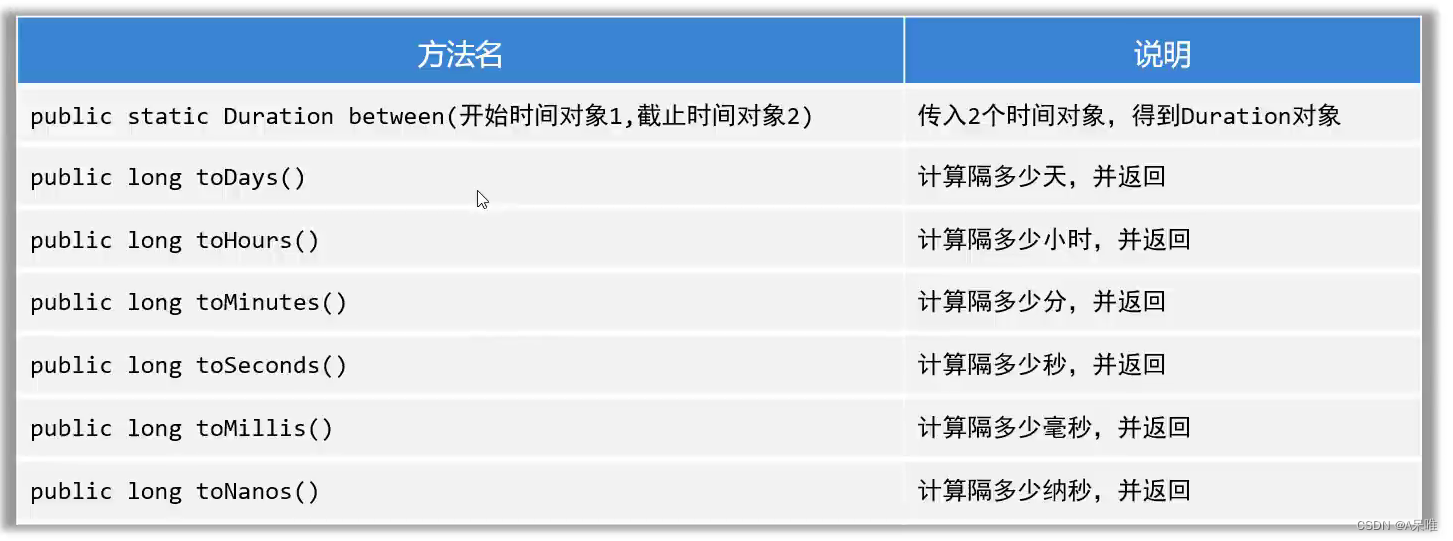 Period、Duration --java学习笔记_period duration-CSDN博客