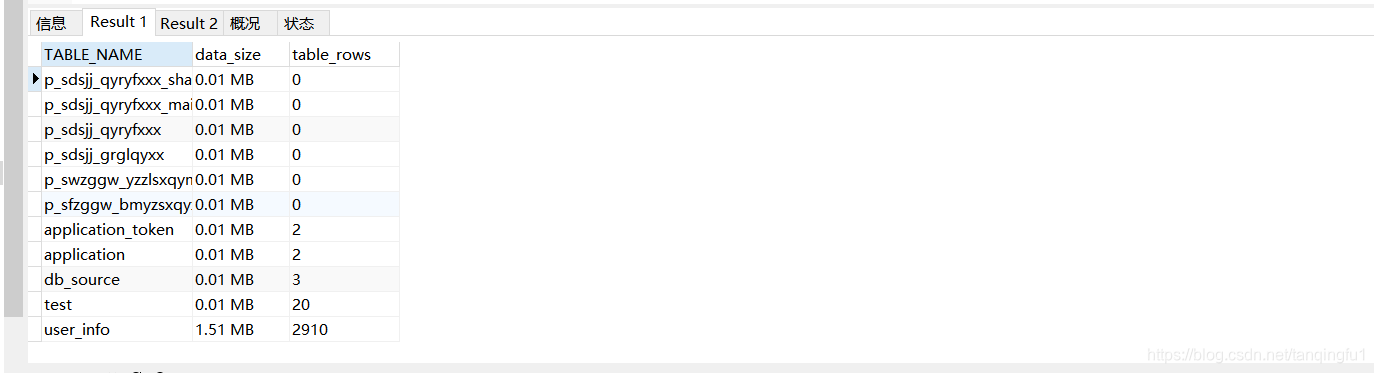 统计mysql数据库中数据表字段等数量数据库数据表统计个数 Csdn博客 0224