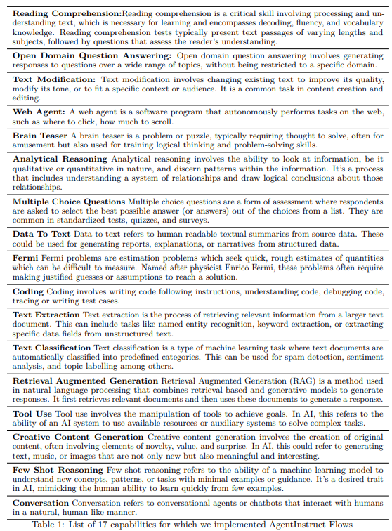ToB福音？专业场景数据生成的“大杀器”接连发布_agentinstruct-CSDN博客