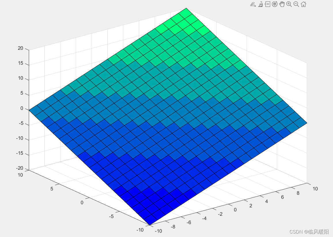 MATLAB 绘制七阶多种颜色图组合的Colorcube_turbo 颜色matlab-CSDN博客