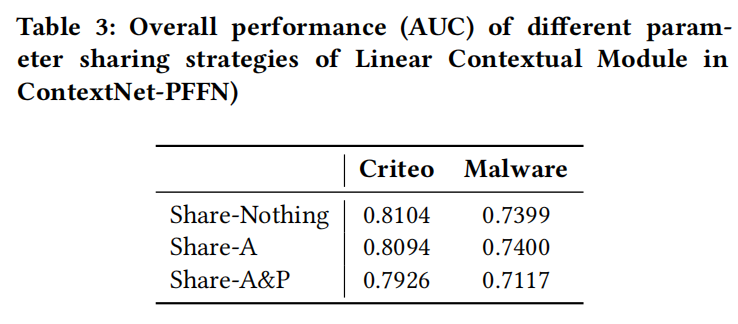 CTR特征建模：ContextNet & MaskNet(Twitter在用的排序模型)-CSDN博客
