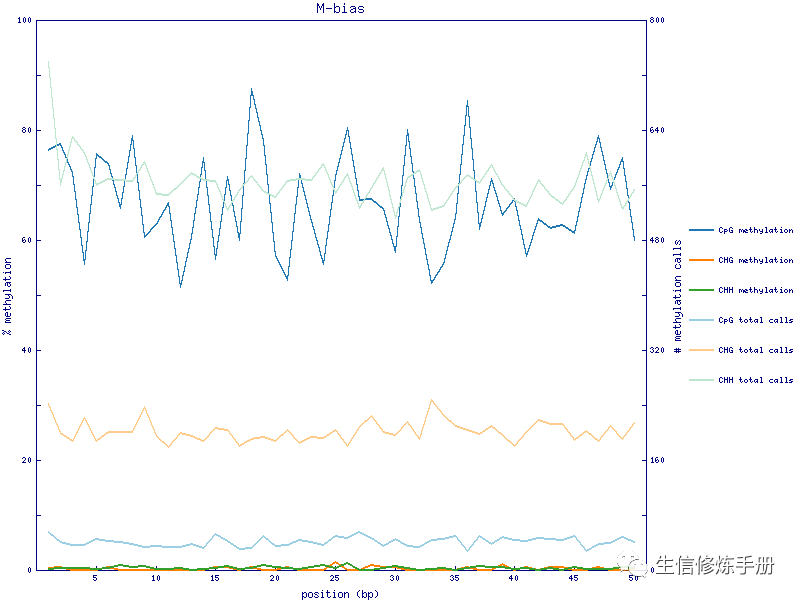 bismark 识别甲基化位点-CSDN博客