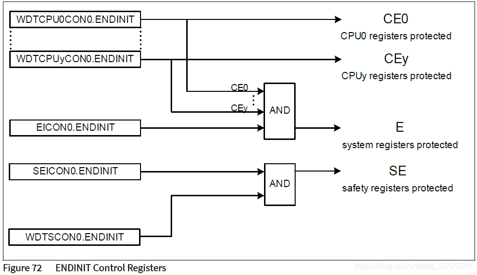 SCU(System Control Units)-CSDN博客