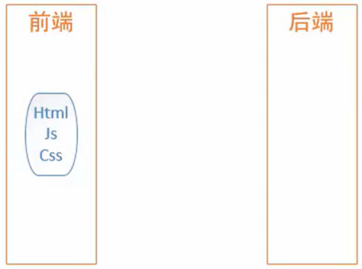 Java基础之《微服务（1）—为什么要用微服务》_java akf-CSDN博客