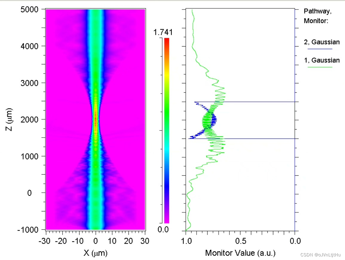 拉锥光纤，镀膜、耦合、光栅 rsoft beamprop,光纤仿真，光子晶体光纤仿真_rsoft弯曲光纤-爱代码爱编程