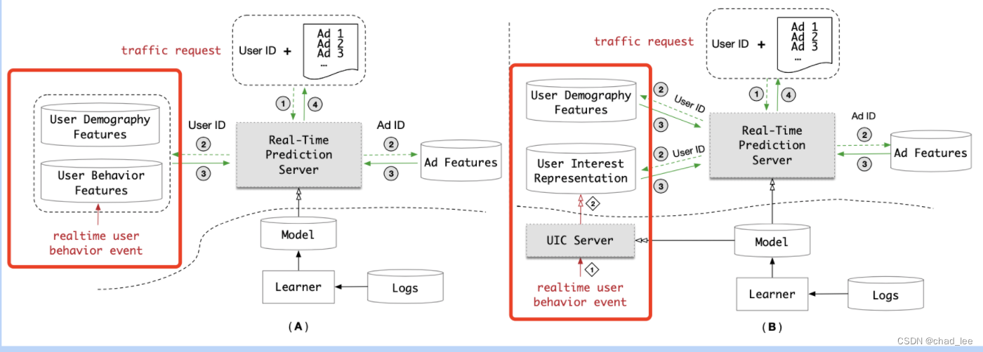 【超长序列建模】千级别：MINM《Practice on Long Sequential User Behavior Modeling for Click-Through Rate ...