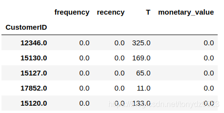 python数据分析：使用lifetimes进行客户终身价值（CLV）探索_lifetimes库-CSDN博客
