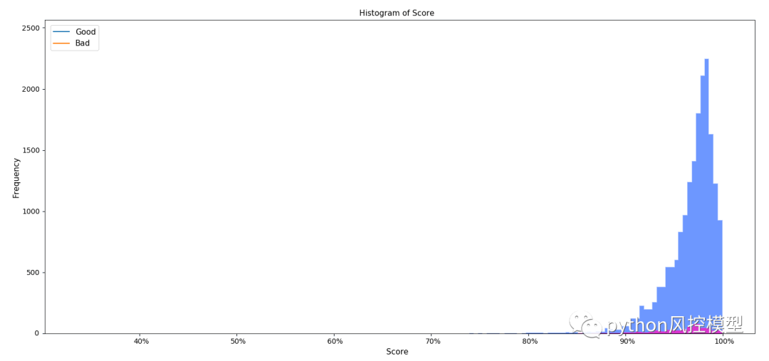 非平衡数据处理-Tomek link算法介绍，代码和实战测评-CSDN博客