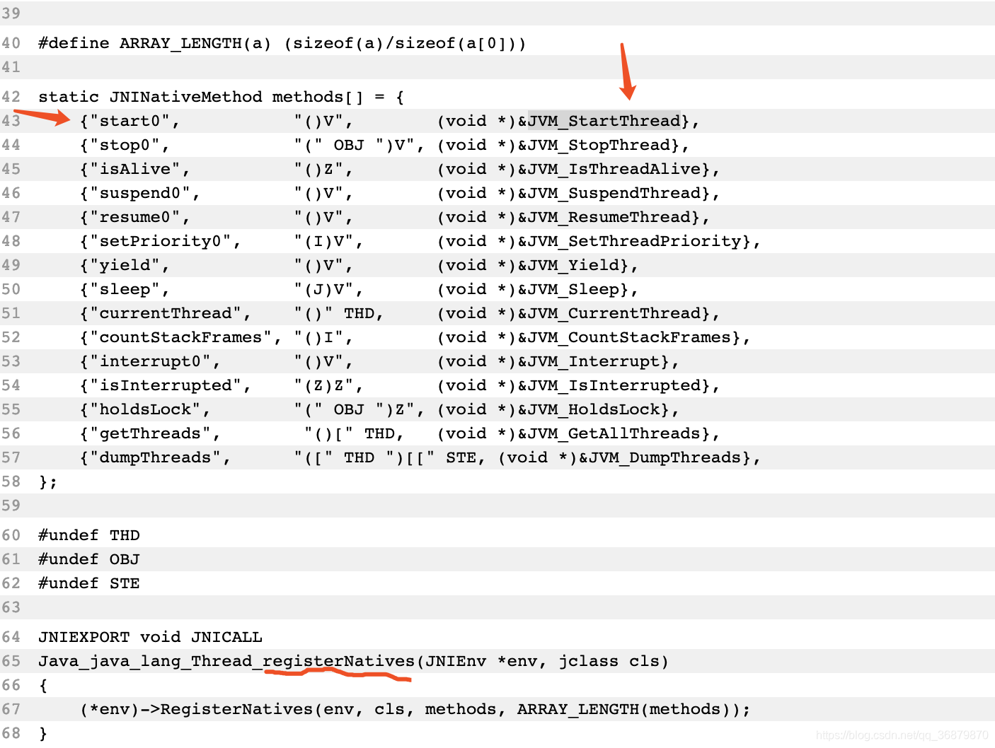 线程Thread基础及深入了解start启动线程过程_startthread-CSDN博客