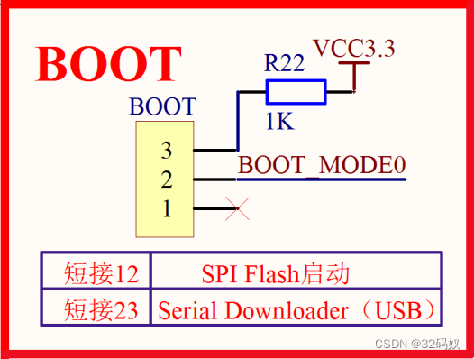 RT1052的介绍及MDK-CSDN博客