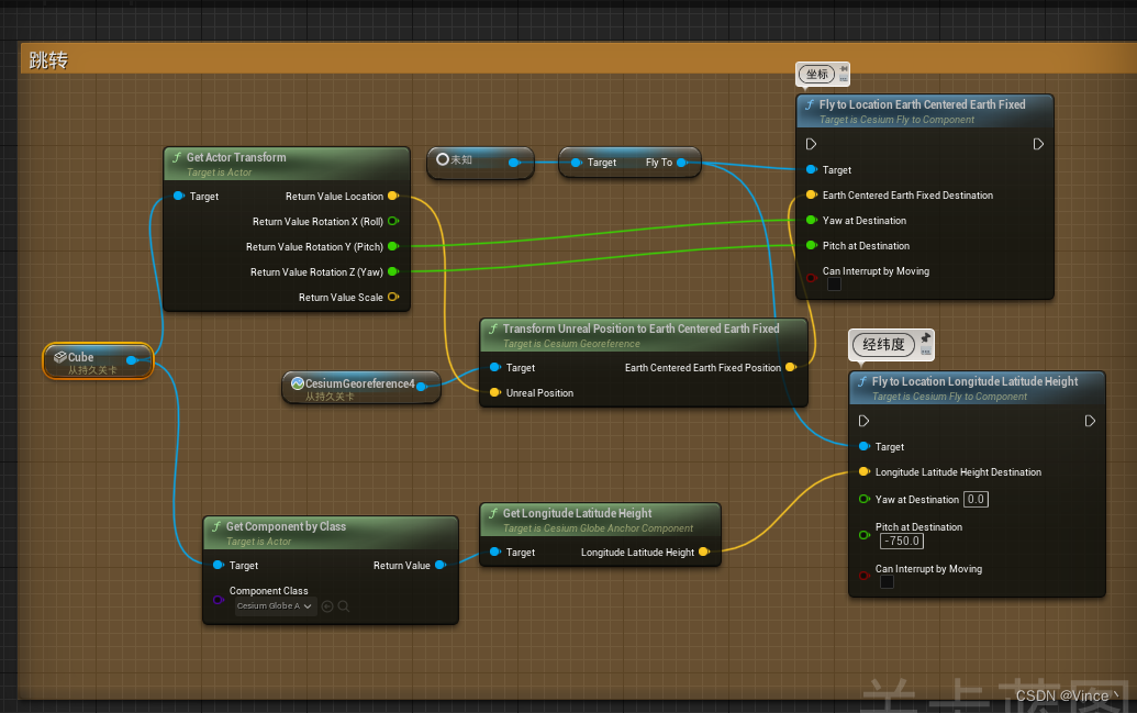 UE CesiumForUnreal 笔记_cesium for unreal-CSDN博客