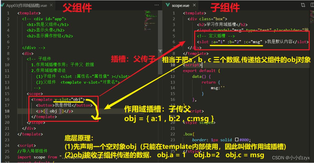组件插槽,vue自定义指令,$ref使用（获取DOM对象 或 组件对象）, $nextTick使用,组件使用v-model(v-model底层原理)_如何获得插槽中的dom-CSDN博客