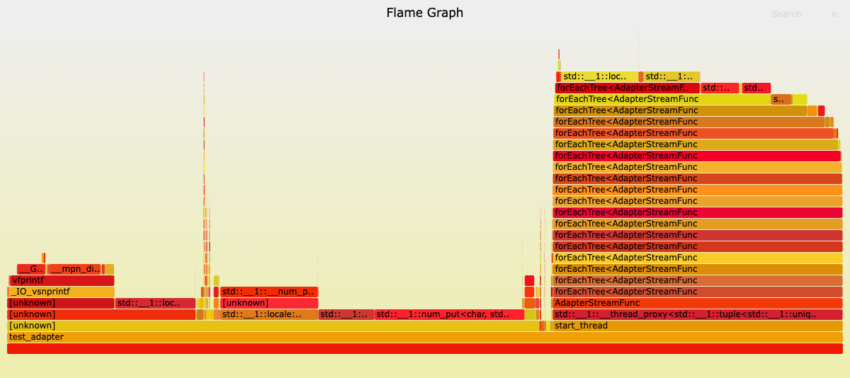 ostringstream 多线程下性能问题探究_ostringstream 问题-CSDN博客