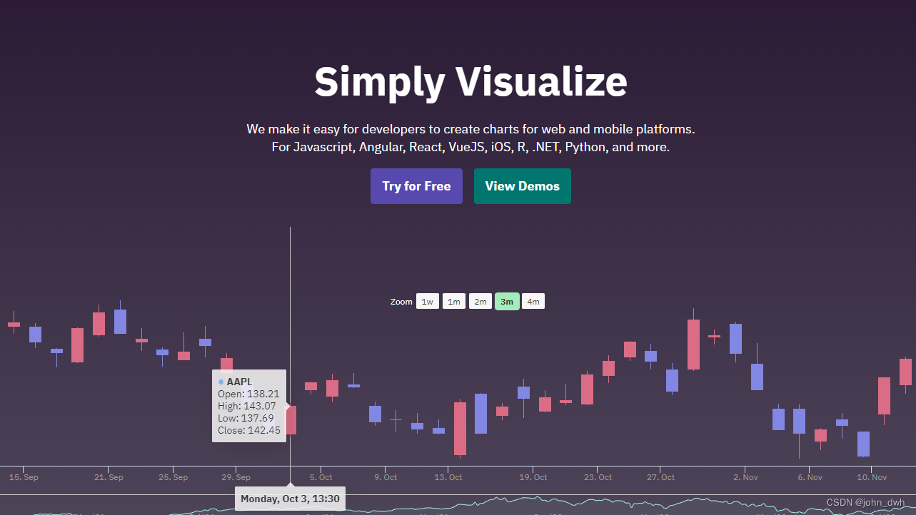 开源？Highcharts JS 10.3.2 | Highcharts Javascript_highcharts 历史版本-CSDN博客