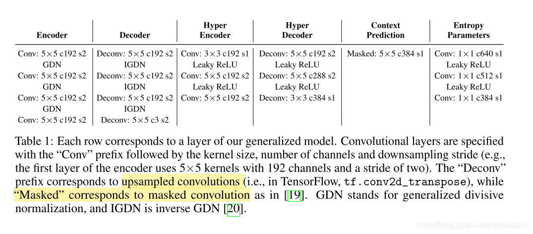 【图像压缩】自回归模型 《Joint Autoregressive and Hierarchical Priors for Learned Image Compression》-CSDN博客