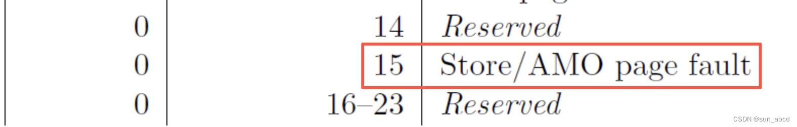 6.s081 学习实验记录（六）copy on write fork_6.s081 copy-on-write fork-CSDN博客