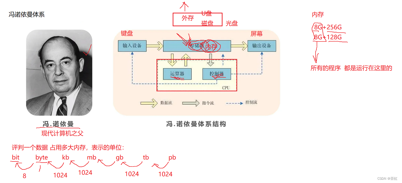 Javase及数据结构 数据类型与变量java数据结构与数据类型 Csdn博客
