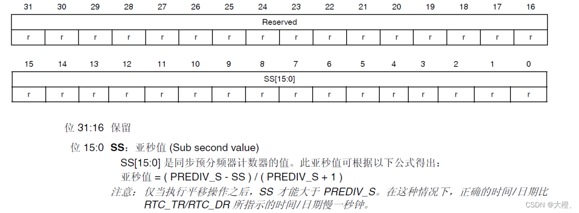 Stm32f429(寄存器版本)获取rtc时间(精确到毫秒)stm32f429 Rtc Csdn博客 1472