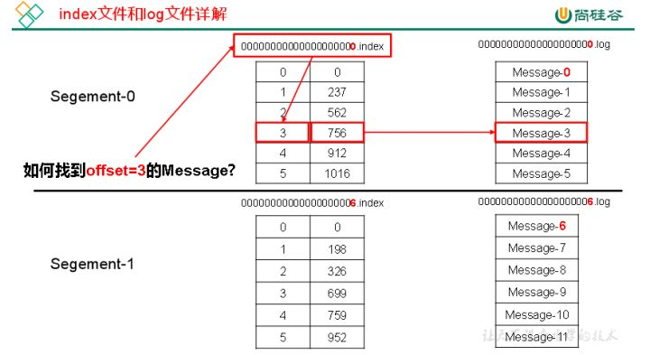 kafka面试题_kafka中的isr(insyncrepli)、osr(outsyncrepli)、ar(allre-CSDN博客