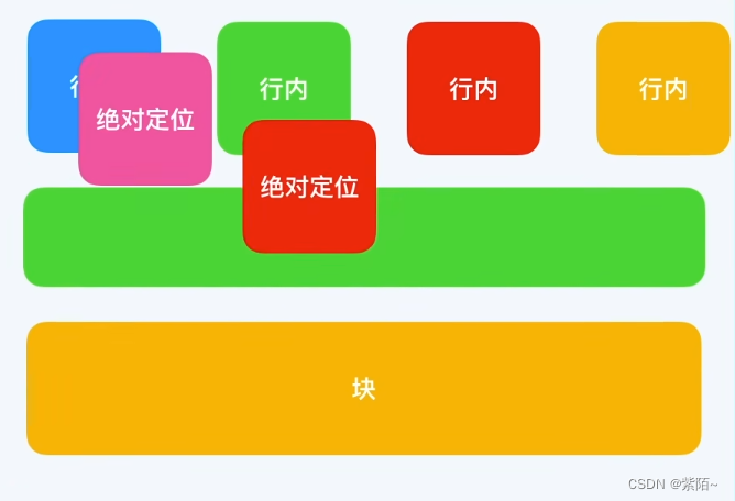 CSS中的BFC详细讲解（易懂）_css bfc-CSDN博客