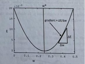 Linear Associative Networks-CSDN博客