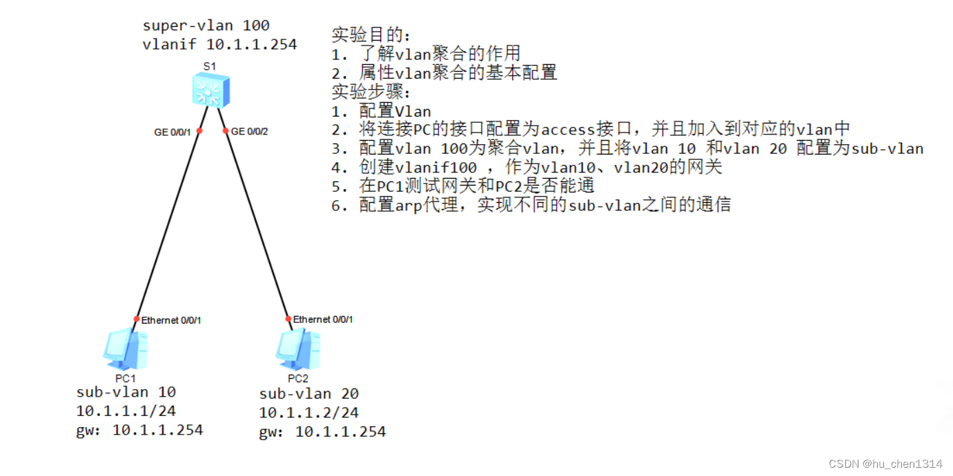 网络基础——VLAN进阶_subordinate vlan-CSDN博客