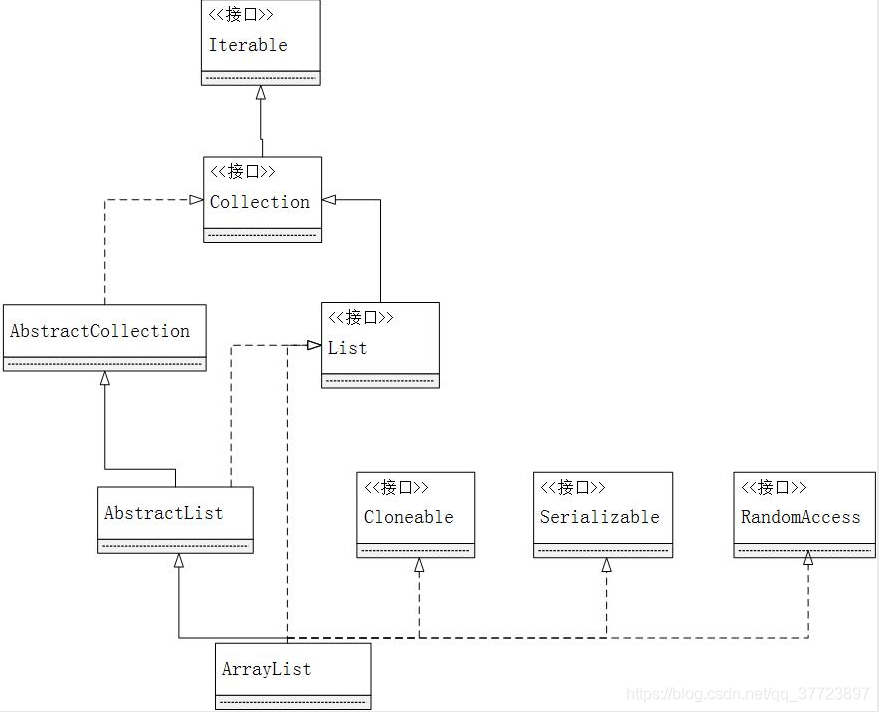 JDK源码学习（四）---ArrayList-CSDN博客