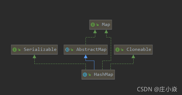JDK源码——HashMap源码_hashpmap源码-CSDN博客