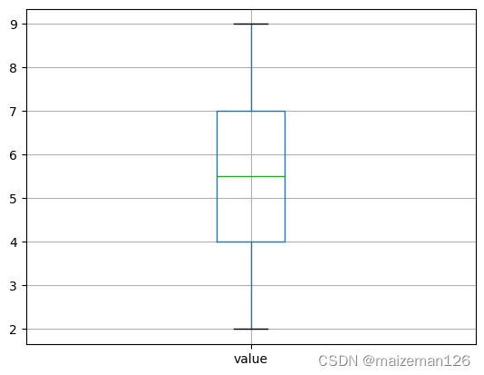 python统计分析——箱线图（df.boxplot）_df.boxplot()-CSDN博客