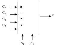 FPGA结构：LUT（查找表）和 MUX（多路选择器）介绍_mux多路选择器-CSDN博客