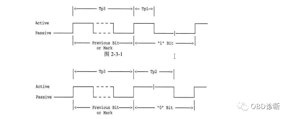 汽车通信协议系列3_SAE J1850_PWM_汽车通信协议-CSDN专栏