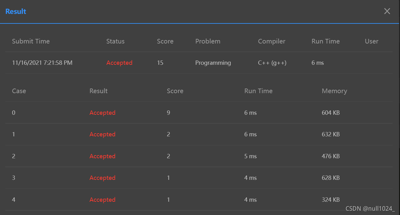 PAT乙级刷题/1001 害死人不偿命的(3n+1)猜想/C++实现_pat3n+1猜想c++-CSDN博客