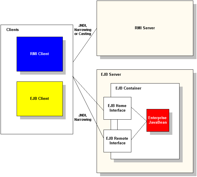 什么是EJB？-CSDN博客