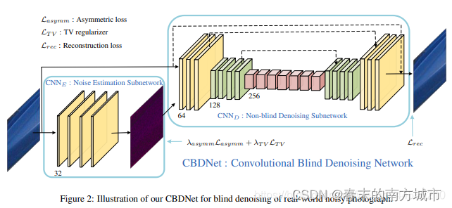 视频增强技术-去噪_视频去噪算法-CSDN博客