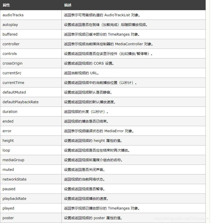6.4HTML5与CSS3笔记_e.datatransfer.effectallowed-CSDN博客