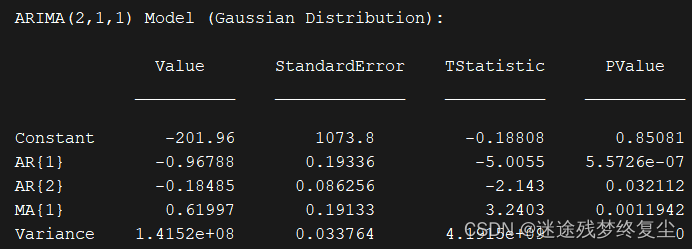 MATLAB数学建模——时间序列ARIMA及可视化_arima时间序列预测matlab-CSDN博客
